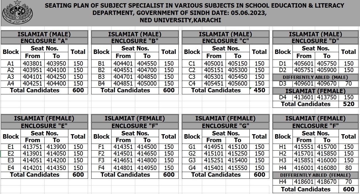 Sindh Public Service Commission