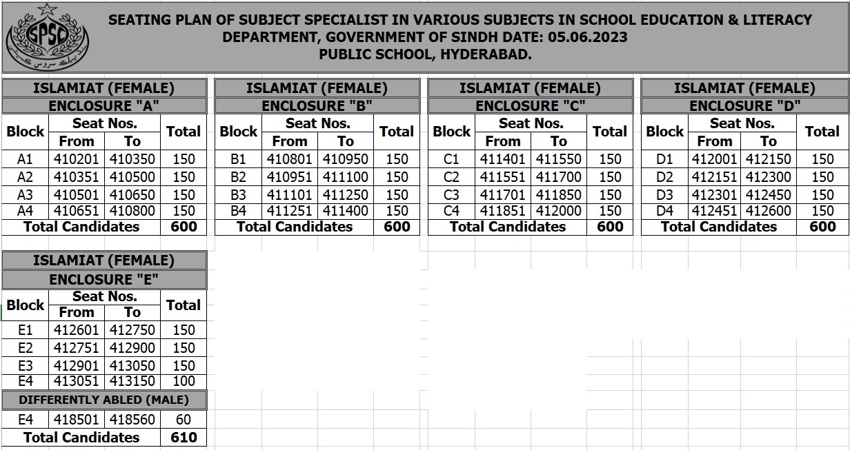 Sindh Public Service Commission