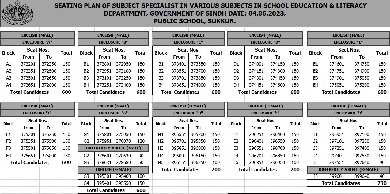 Sindh Public Service Commission